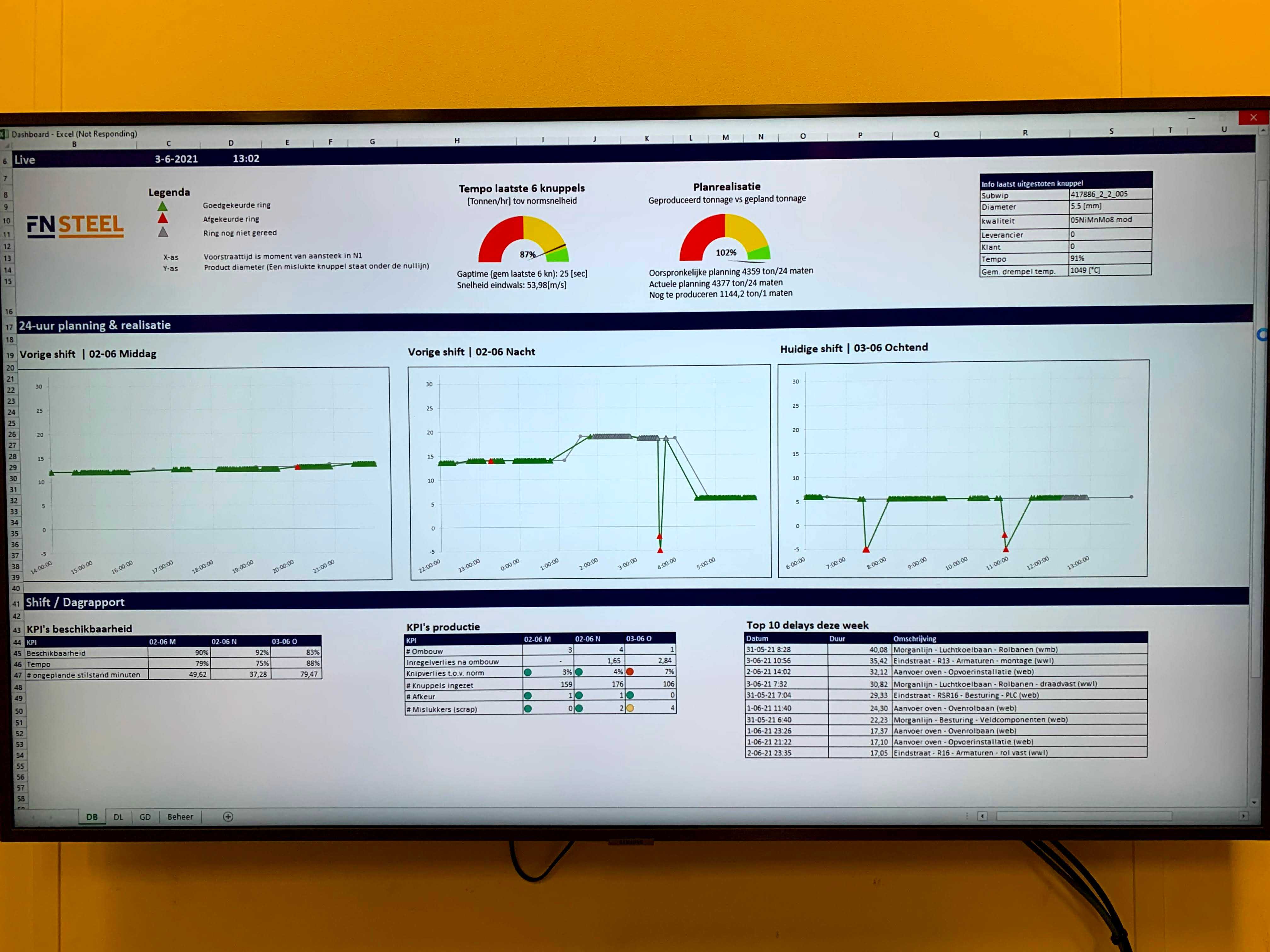 Productie dashboard Live bij FN Steel - advies | implementatie | interim